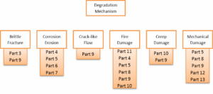 FFS Assessment: Alternative Cost Effective Solutions For Operating ...