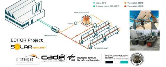Thermal Power Supply - Concrete Thermal Energy Storage