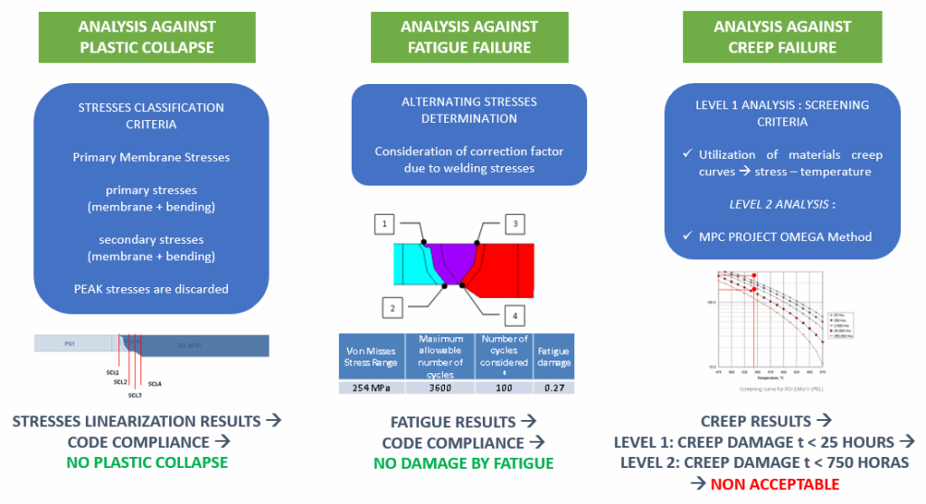 ROOT CAUSE ANALYSIS AND CORRECTIVE MEASURES OF DISSIMILAR WELD JOINT ...