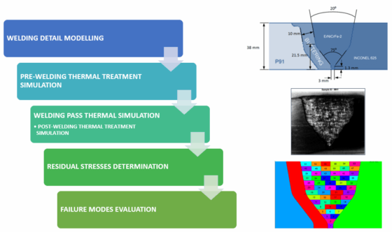 ROOT CAUSE ANALYSIS AND CORRECTIVE MEASURES OF DISSIMILAR WELD JOINT ...