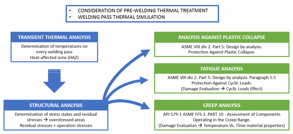 ROOT CAUSE ANALYSIS AND CORRECTIVE MEASURES OF DISSIMILAR WELD JOINT ...