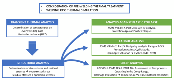 ROOT CAUSE ANALYSIS AND CORRECTIVE MEASURES OF DISSIMILAR WELD JOINT ...