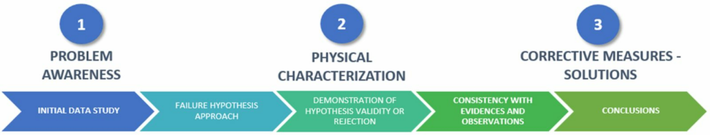 ROOT CAUSE ANALYSIS AND CORRECTIVE MEASURES OF DISSIMILAR WELD JOINT ...