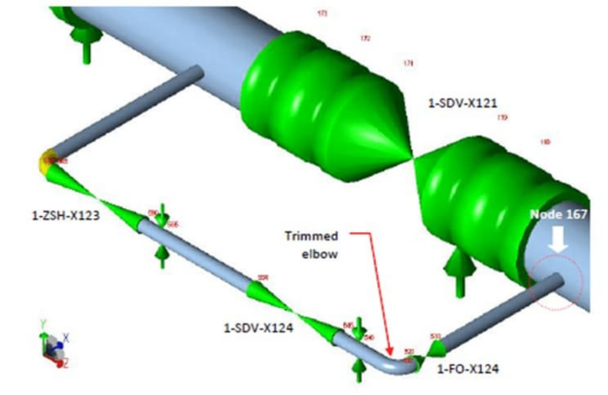 Stress Intensity Factor (SIF) For Special Geometries In Piping Stress ...