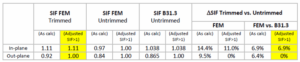 Stress Intensity Factor (SIF) For Special Geometries In Piping Stress ...