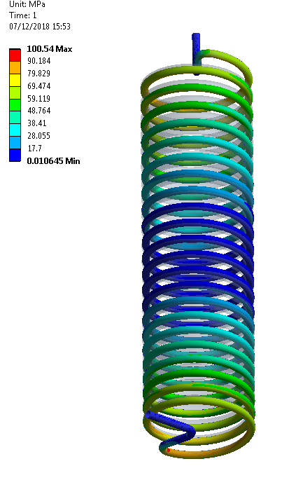 Design And Analysis Of A Flexible Pipe Connection On Creep Range