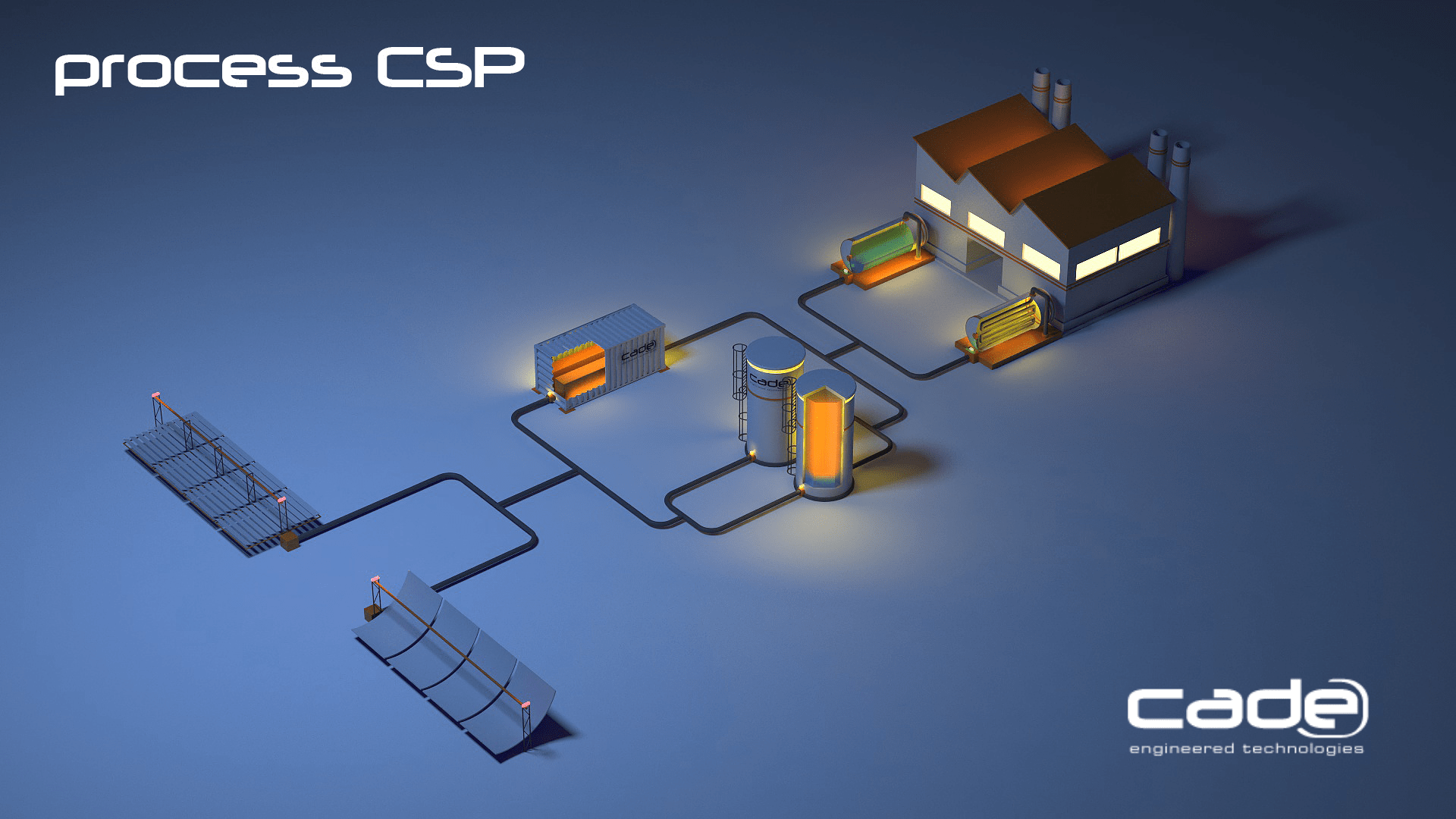 Process CSP Solar Thermal Energy In Industry | Industrial Solar Thermal ...