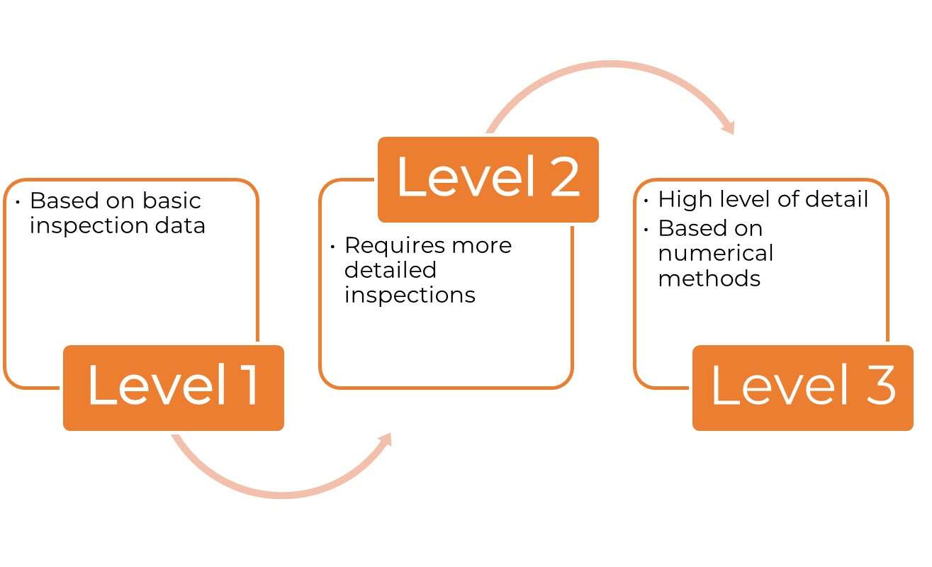 Deformations In Storage Tanks | CADE Engineered Technologies
