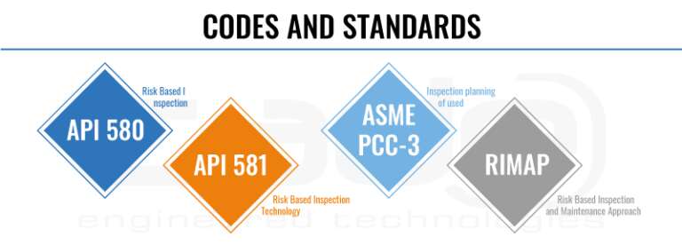 What Is Risk-based Inspection (RBI)? | CADE Engineered Technologies
