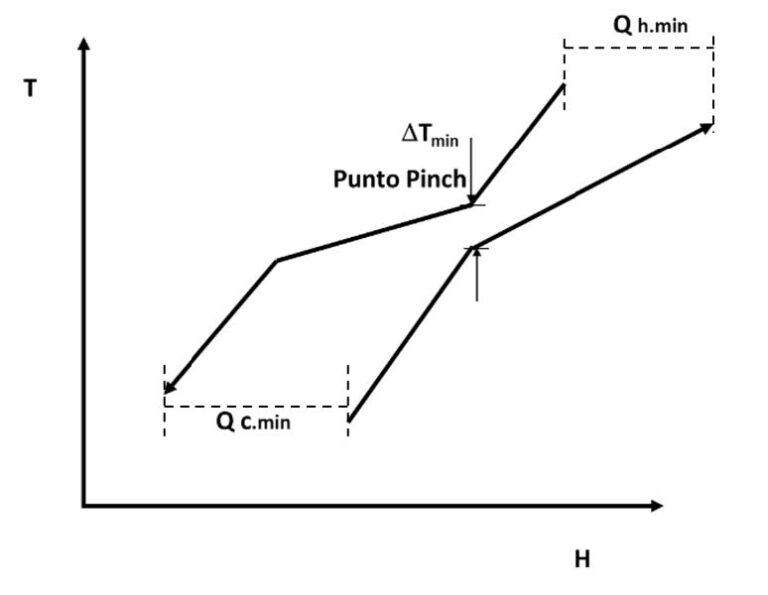 Pinch Analysis: Energy Optimization And The Evolution Toward Industrial ...